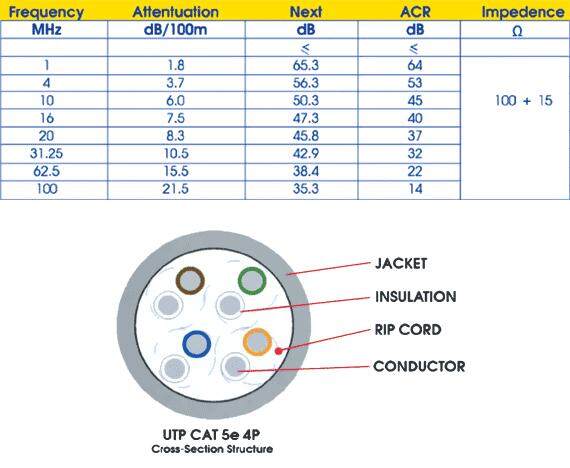 PROLiNK CAT6 / CAT-6 UTP LAN / Network Cable (305 meters / Grey ...