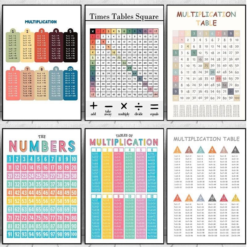 Multiplication Chart And Table Printables Over 60 Free